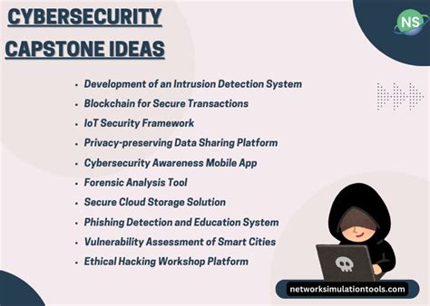 Cybersecurity Capstone Ideas Network Simulation Tools Network Simulation Tools