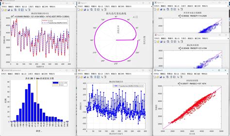【原创】基于transformer bigru多变量时序预测 多输入单输出 matlab csdn博客