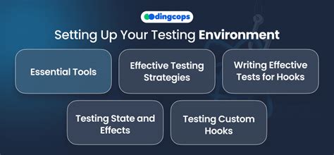 Mastering React Hooks A Detailed Guide 2024 Codingcops