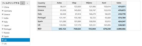 Olap For Aspnet Mvc Componentone For Aspnet Mvc（コンポーネントワン