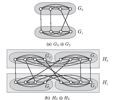 Figure 1 From Fault Hamiltonicity Of Hypercube Like Interconnection