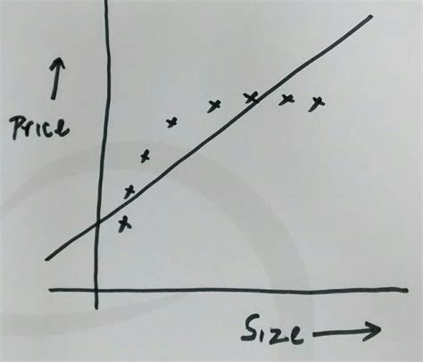 Machine Learning How To Diagnose Underfitting Overfitting Of Learning