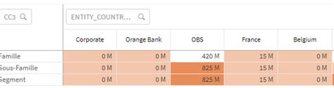 Solved Pivot Table Like A Heatmap Qlik Community 2422299