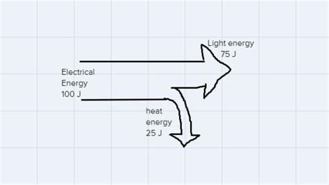 Free How Do You Draw A Sankey Diagram