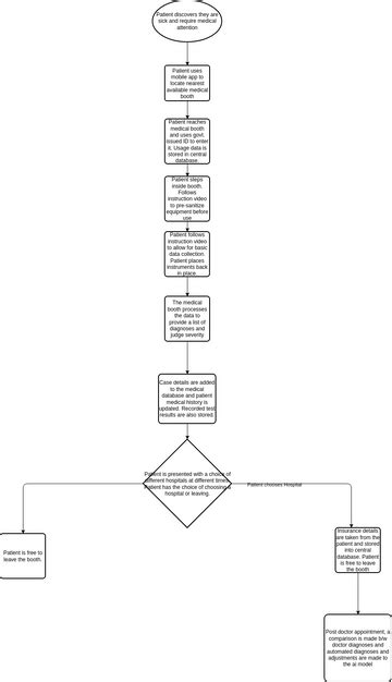 Medical Booth Visual Paradigm 社區