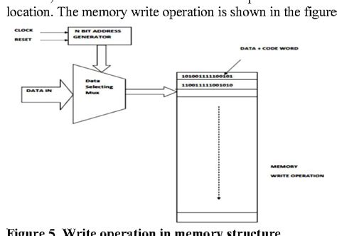 Figure 5 from International Conference on Intelligent Systems and ...