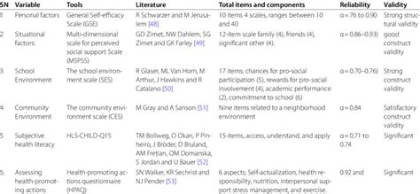 standardized data collection tools download scientific diagram