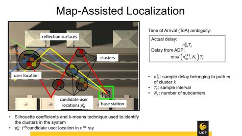 Mapcsi Map Assisted Localization Using Massive Mimo Csi Youtube