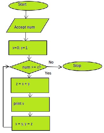 Download Write A Program To Generate Fibonacci Series Using Function Free Experienceletitbit