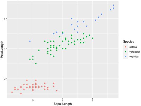 R包 Ggextra 原来可以做这么多件事！ 杭州善思耳医学科技有限公司