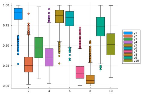 Playground Julia Turingjl Bayesian Cognitive Modeling Latent