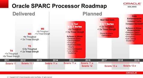 Network Management Oracle Sparc M8 And Beyond