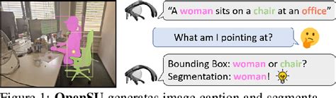 Open Scene Understanding Grounded Situation Recognition Meets Segment Anything For Helping