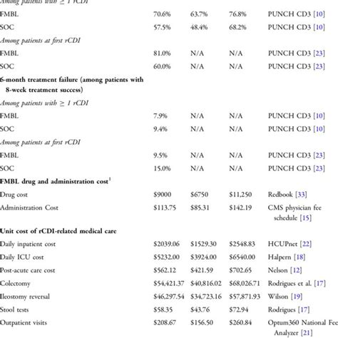 Model Structure Diagram Cdi Clostridioides Difficile Infection Fmbl Download Scientific