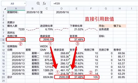 Excel数据报表4 使用excel搭建销售周环比报表 正数办公