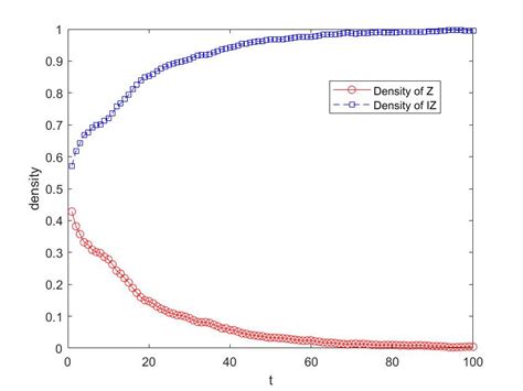 The Impact Of Differential Atmosphere Perception On Employee Zhengchong