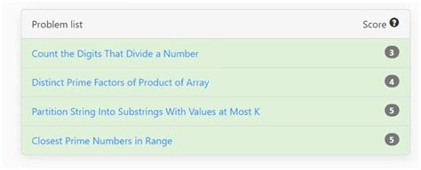 Mrigakshi Roy Choudhury On Linkedin Leetcode Contest Dsa Problemsolving