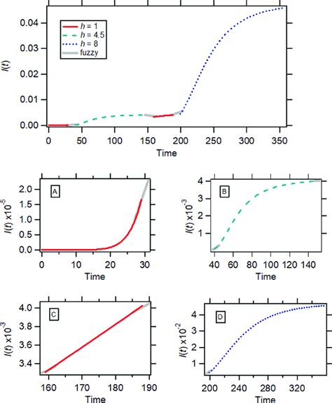 A Schematic Of The Herd Fuzzy Fractal Herd Fuzzy Fractal Hff 2 Download Scientific Diagram
