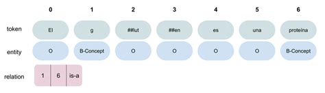 Example Of Models Input Download Scientific Diagram