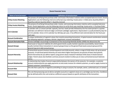 transaction account builder oracle fusion procurement pdf