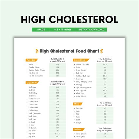 High Cholesterolfood Chart Grocery List Cholesterol Rich Food Guide