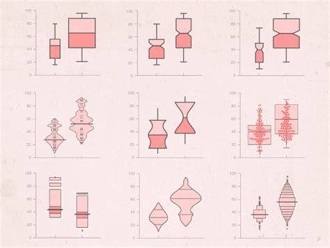 Box Plot Variations Further Exploration 4 The Data Visualisation Catalogue Blog