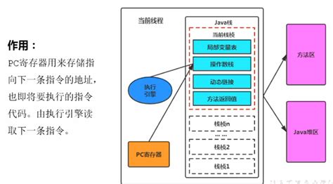 程序计数器 pc寄存器 程序计数器 寄存器 csdn博客