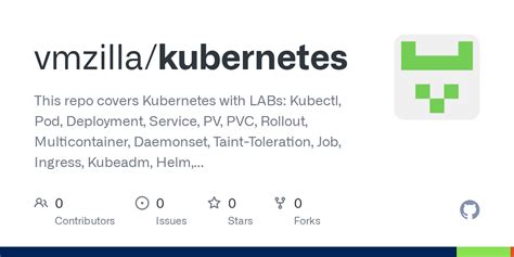 Github Vmzillakubernetes This Repo Covers Kubernetes With Labs