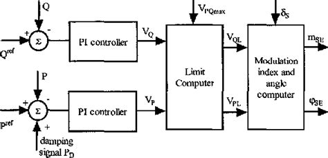 figure 10 from power system damping using fuzzy controlled unified