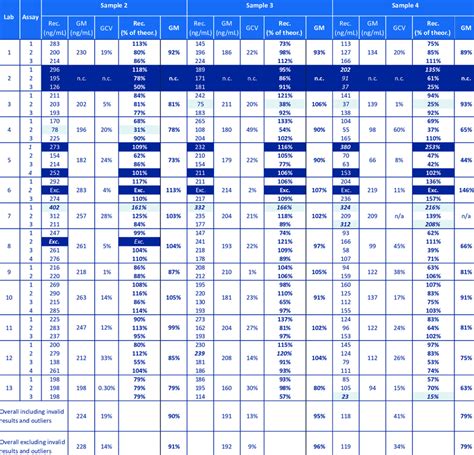 Overview Of Spikes Recoveries Ng Ml Gms And Gcvs Central