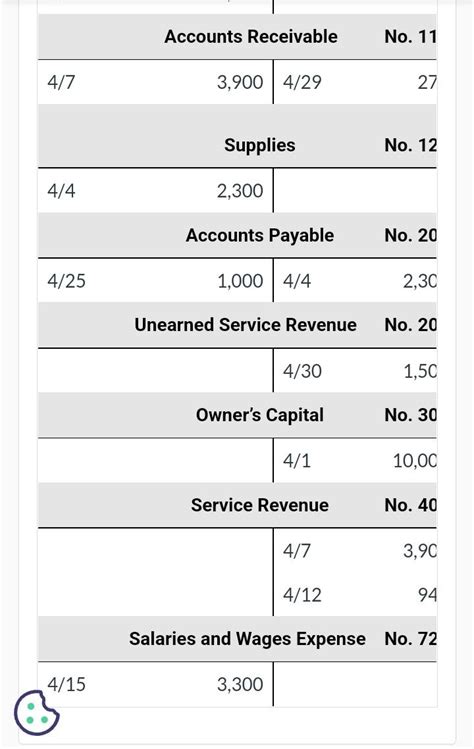 solved the following t accounts summarize the ledger ofthe