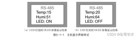 stm32应用开发实践教程：基于 rs 485 总线的多机通信应用开发 sp3072een芯片应用 csdn博客