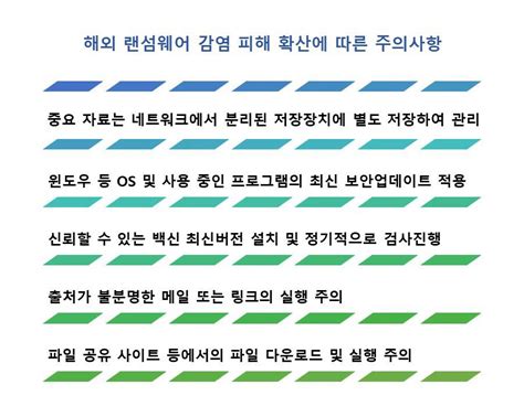 한국인터넷진흥원 kisa [kisa 보안공지] 해외 랜섬웨어 감염 피해 확산에 따른 주의 권고
