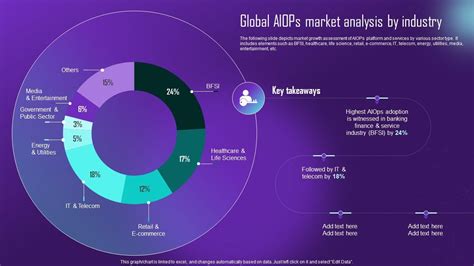 Global Aiops Market Analysis By Industry Comprehensive Aiops Guide