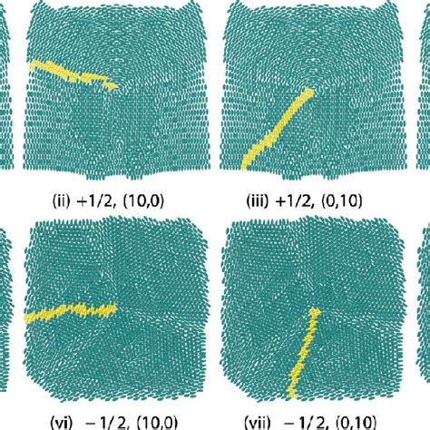 Application Of The Tada Algorithm To Identify Defect Cores For I−iv Download Scientific