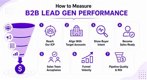 11 Silent Killers Behind Underperforming B2b Lead Gen Campaigns Fixes