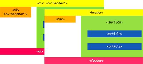 the only html5 resources you need for getting up to speed webfx