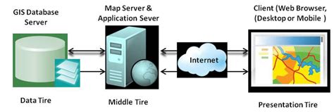 basic system architecture download scientific diagram