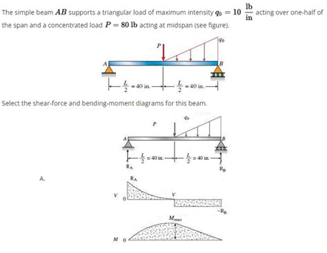 Maximum Bending Moment For Simply Supported Beam With Triangular Load Home Design Ideas