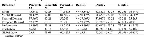 Table 7 From Analysis Of The Mental Workload Generated By Learning Experiences Through Augmented