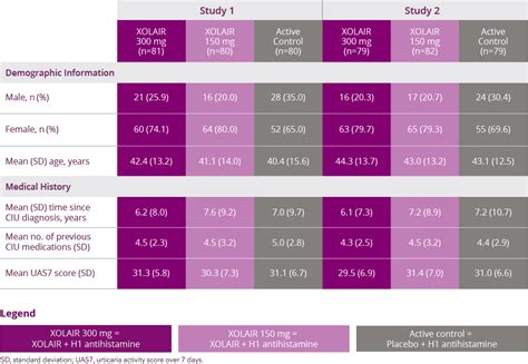 Xolair Dosing Chart Ponasa
