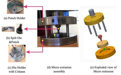 Microforming System Of Forwarded Microextrusion Process Download Scientific Diagram