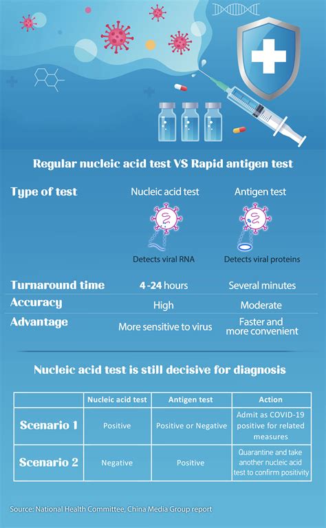 What Do You Need To Know About Rapid Antigen Testing我苏网