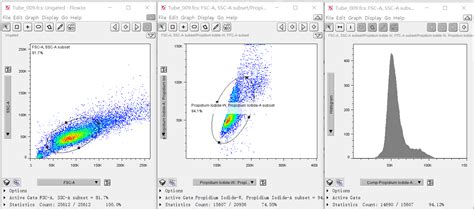 Questions About The Sub G Peak In The Cell Cycle Distribution Analysis ResearchGate