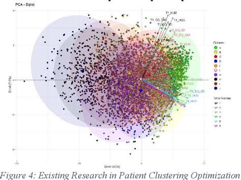 Figure 4 From Patient Clustering Optimization With K Means In
