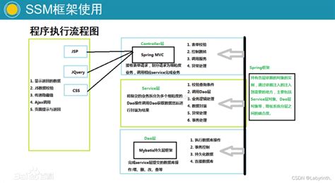 Ssm框架springboot简介ssm和springboot Csdn博客