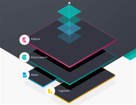 云计算运维 Ossq