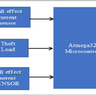 ADC Voltage Battery Measurement Download Scientific Diagram