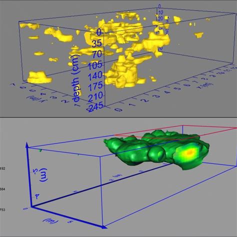 Comparison Between Gpr Envelope Amplitudes A And Ert Resistivity