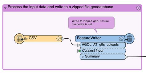 Using Append To Write Big Data To Arcgis Online In Fme Fme Support Center